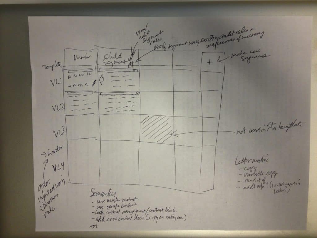 Start With The Simplest Thing That Could Possibly Work