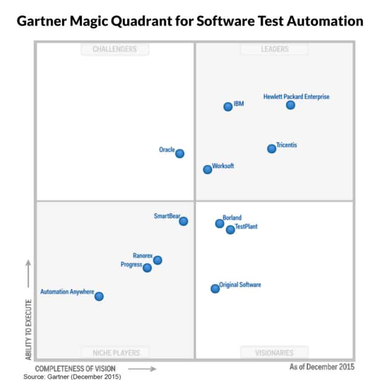 Mental Models for Product Managers - Part 2 - The Secret Product ...