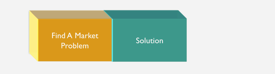 The Secret Product Management Framework - The Secret Product Manager ...